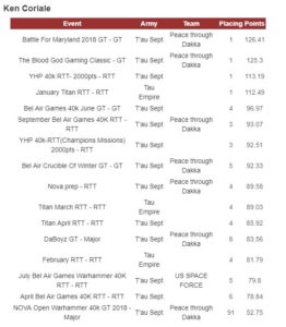 This Week in the ITC: The Secrets to Winning Tournaments with Tau, from ...