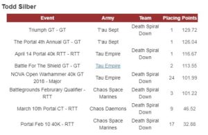 This Week in the ITC: The Secrets to Winning Tournaments with Tau, from ...