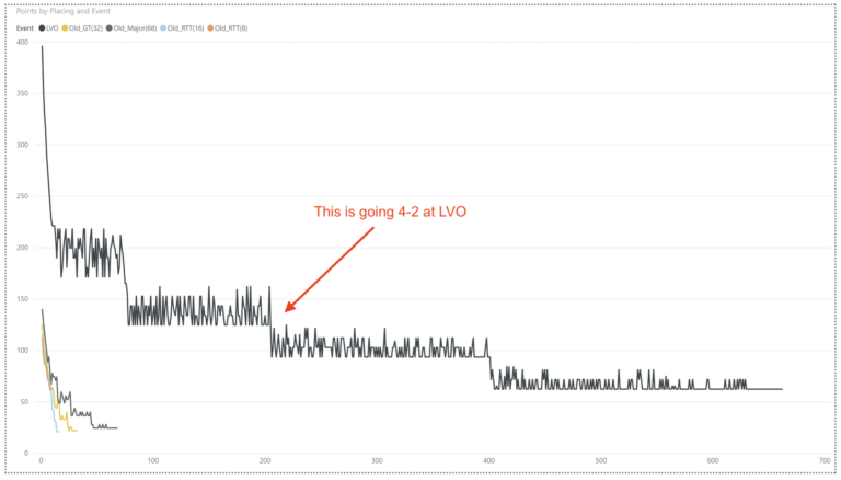 Analyzing the new ITC Scoring Formula