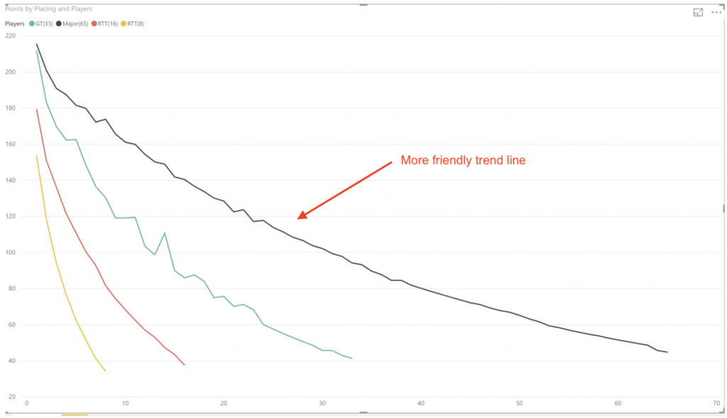 Analyzing the new ITC Scoring Formula