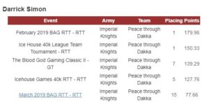 This Week in the ITC: Some New Faces in the Top 10 and Changes to Best ...