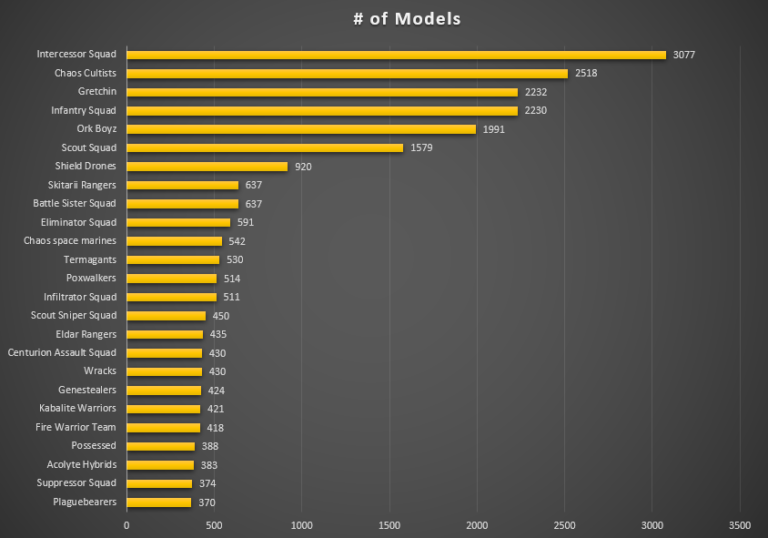 LVO by the Numbers