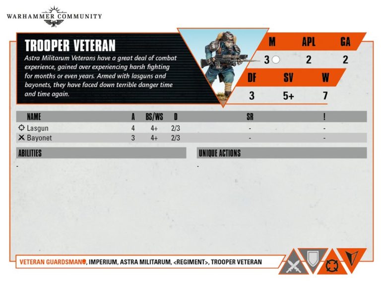 Kill Team: First impressions from a casual