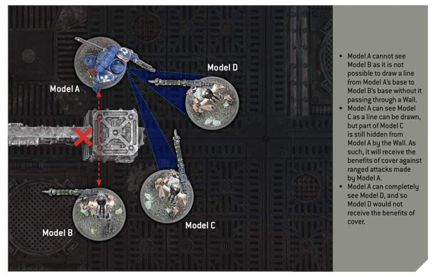 The best use of the new Boarding Action game type
