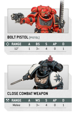 Warhammer 10th Ed. – Check Out the New Datasheets