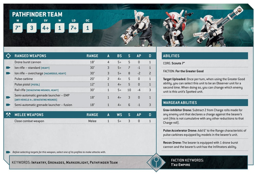 40k 10th Edition Preview – Tau Empire - Frontline Gaming
