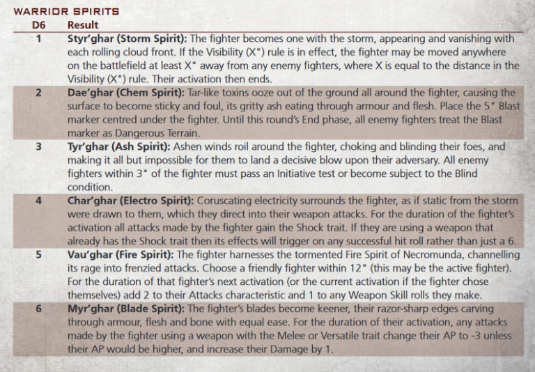Necromunda – World Spirits