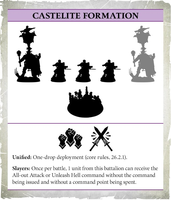 Unveiling the Mighty Castelite Formation: A Unique Tactic for ...
