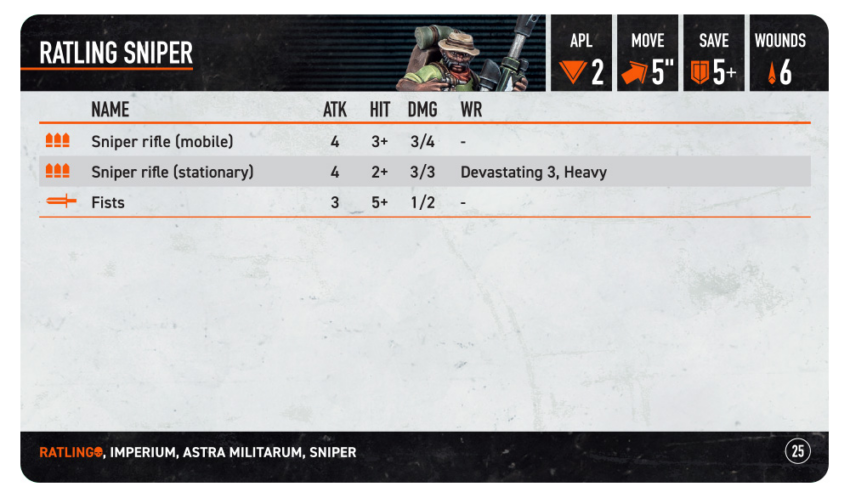 Kill Team: The New Ratlings are Hungry For Battle.