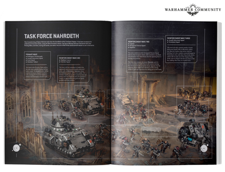 What’s Inside the Newest 40k Crusade Book?