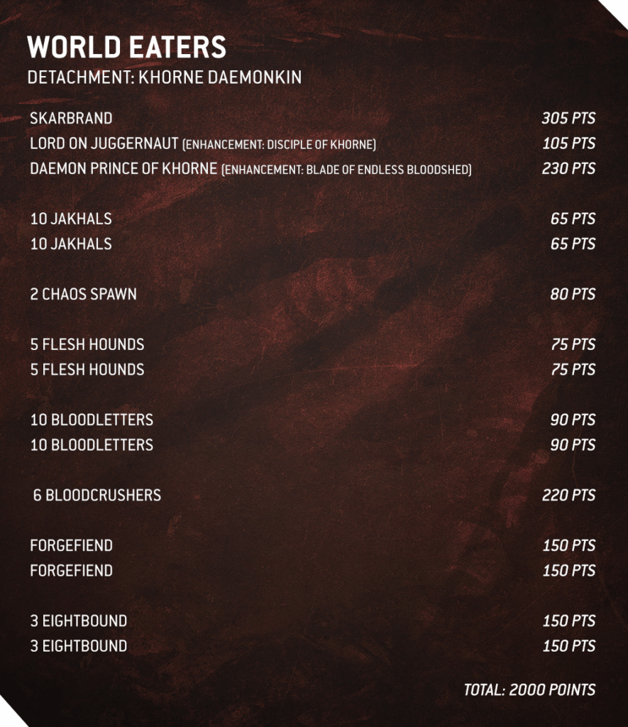 Unleashing the Fury: World Eaters Codex Breakdown