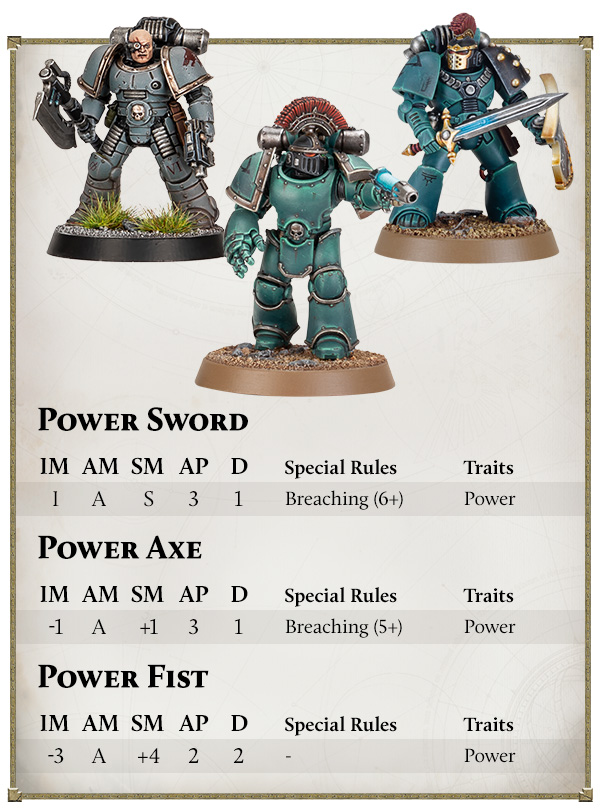 The Horus Heresy Weapon Overhaul: New Stats, Old Carnage