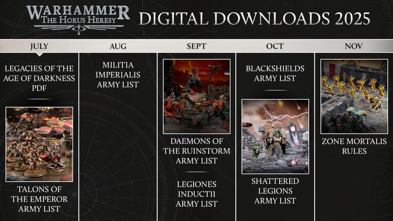 Timeline for Heresy Digital Downloads Released! - Frontline Gaming